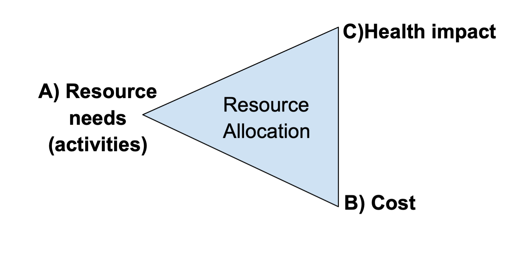 Products – TB – MAC